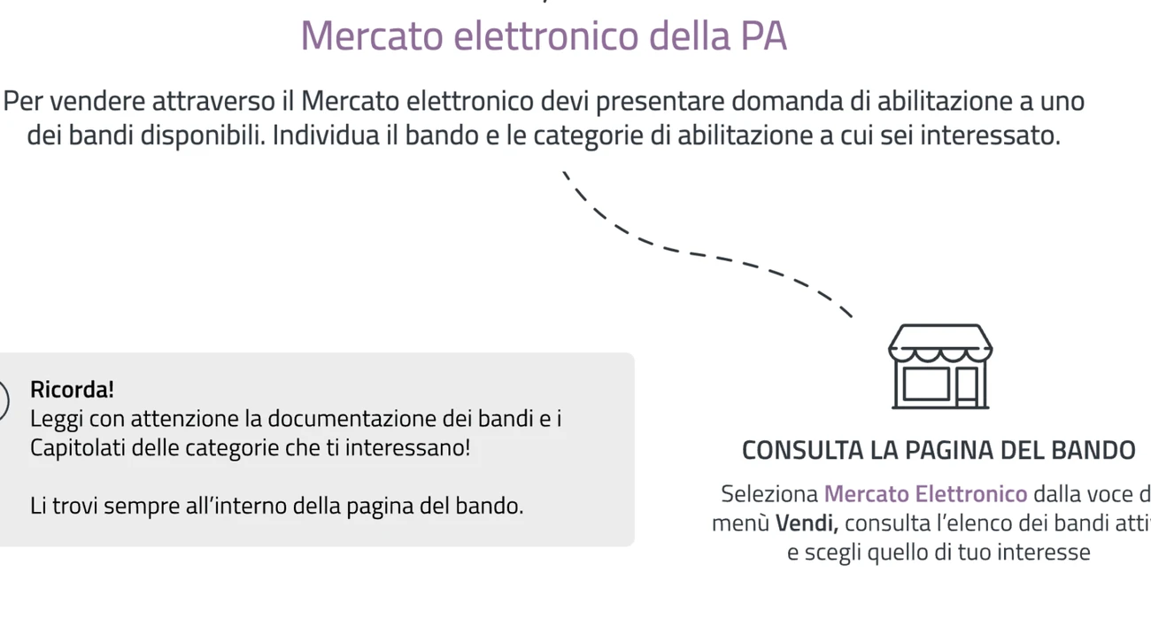 Iscriversi al MEPA come fornitore della PA: guida pratica per le ...