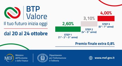 BTP a 5 anni e BTP Green 2025: nuova emissione - PMI.it