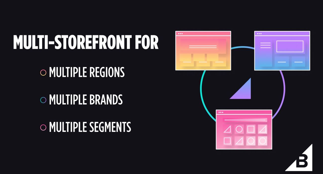 Multi-Storefront: più vetrine per un solo e-commerce - PMI.it